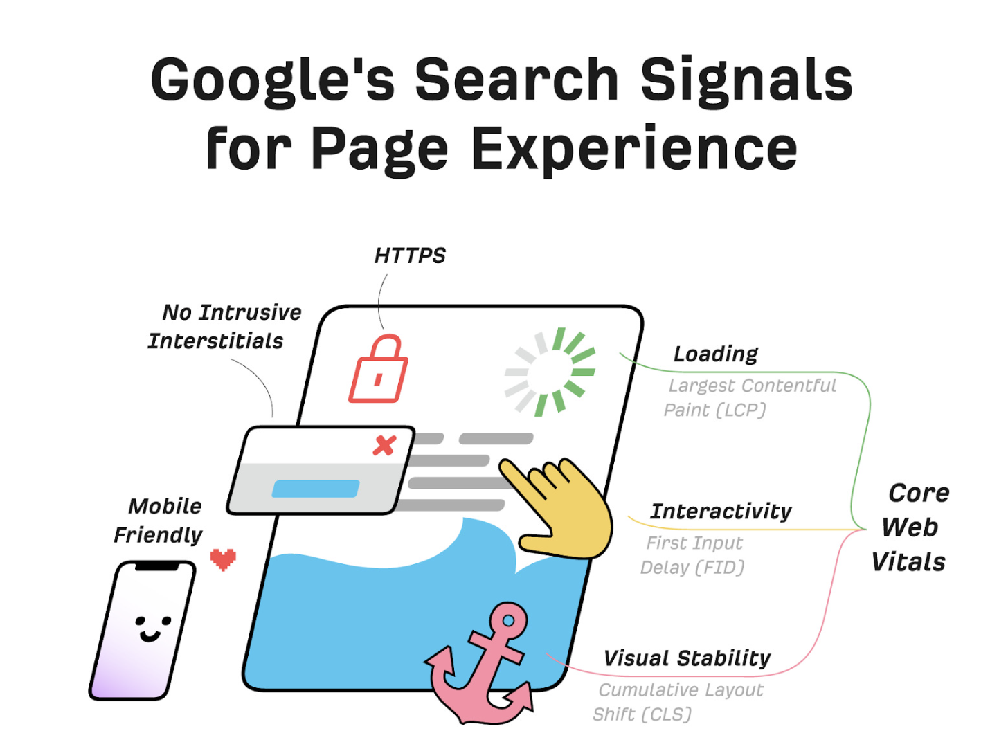 Website Design How to Build SEO Friendly Site - Webpuzzlemaster Website Design How to Build SEO Friendly Site - Webpuzzlemaster